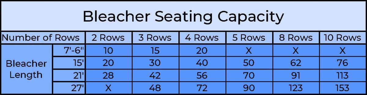 3 Row Tip and Roll Bleachers - South Texas Sport Court